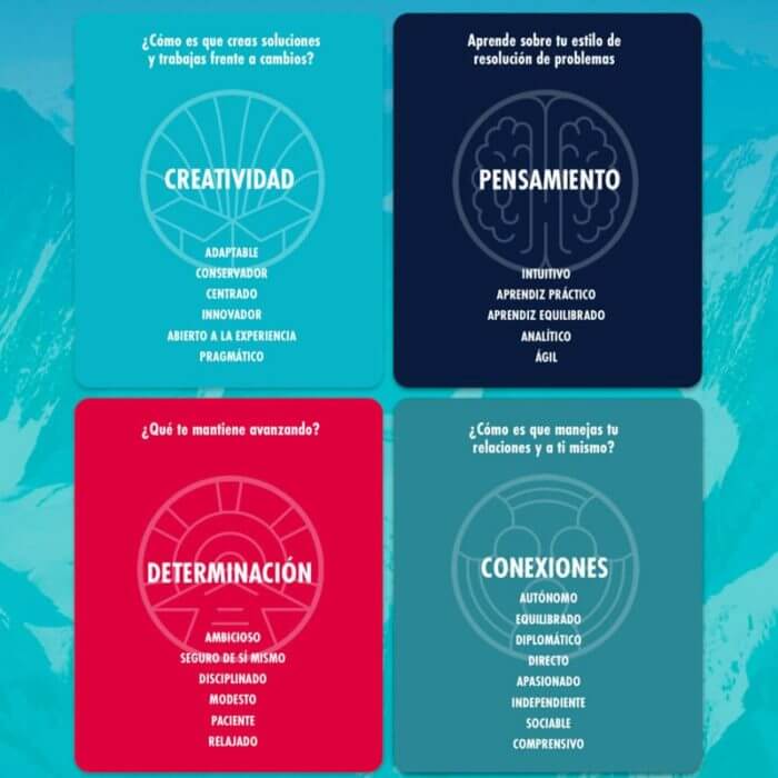 Wingfinder: Test de personalidad gratis de Red Bull | Nilton Navarro